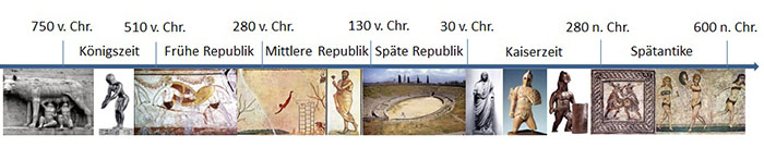 Überblick über die römischen Epochen